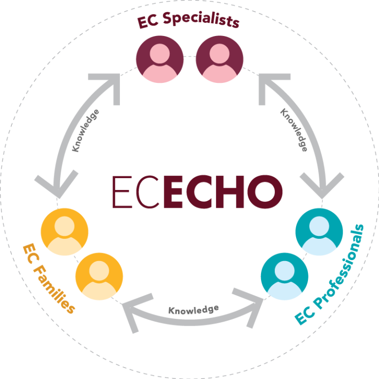 Early Childhood ECHO - Bringing Early Childhood Professionals and Families Together